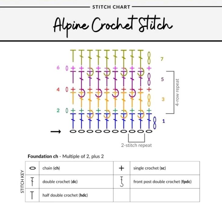 Alpine Stitch Crochet Free Pattern - Crochet Easy